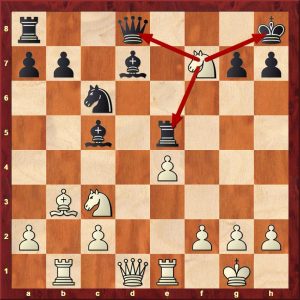 Tactics 101: Fearsome Forks » Chess Intellect
