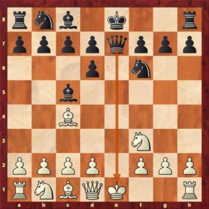 Chess Rules: Castling, Promotion, & En Passant » Chess Intellect