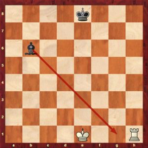 Chess Rules: Castling, Promotion, & En Passant » Chess Intellect